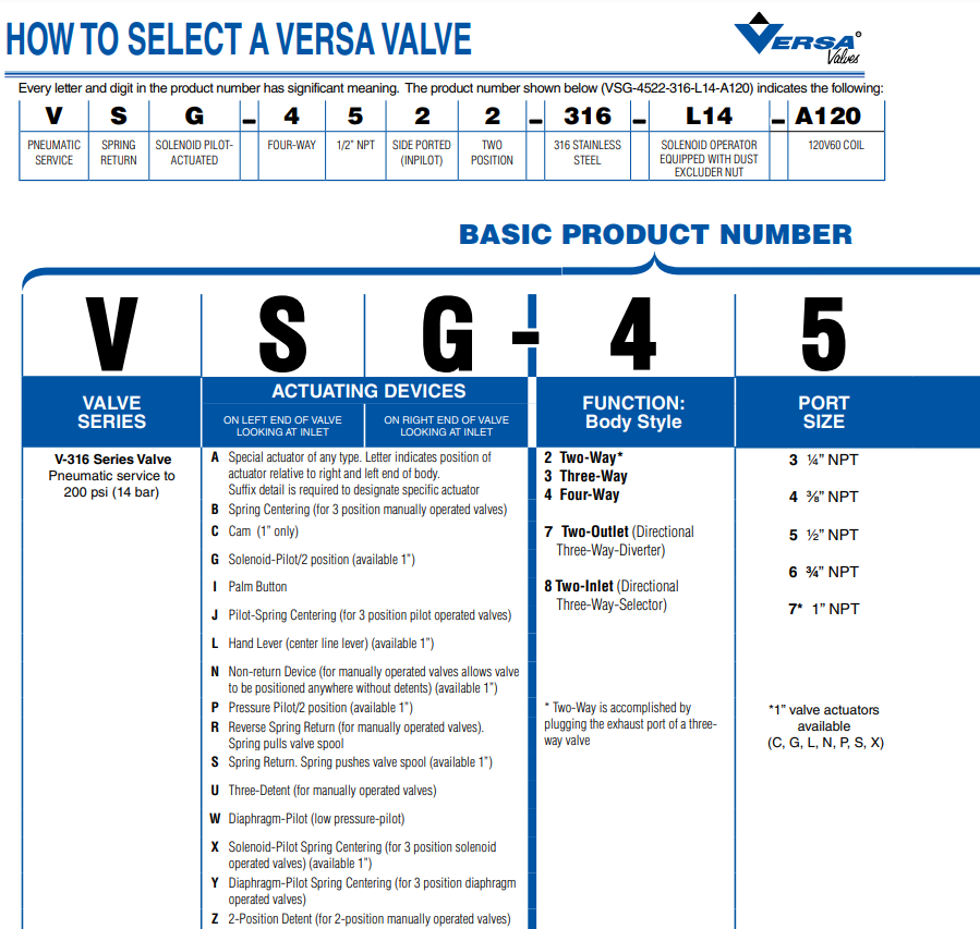 versa - Versa 换向阀丨Versa 电磁阀丨Versa 气压传动阀丨Versa 代理丨